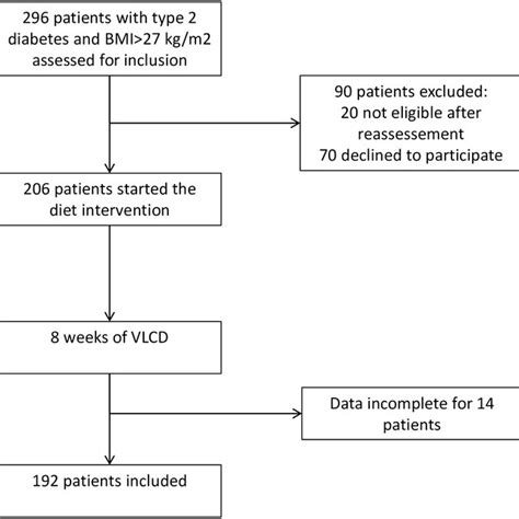 Multiple Linear Regression Model Backward Stepwise Elimination Using