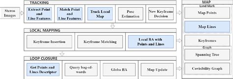 Figure 1 From Real Time Slam With Point Line Features Using Edlines In Unknown Aquatic