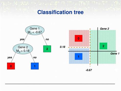 Ppt Classification Of Microarray Data Powerpoint Presentation Free Download Id 4043748