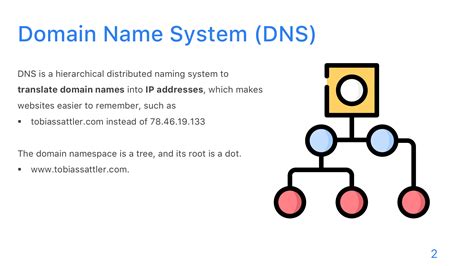 Dns Dnssec And Dane Domain Name Basics