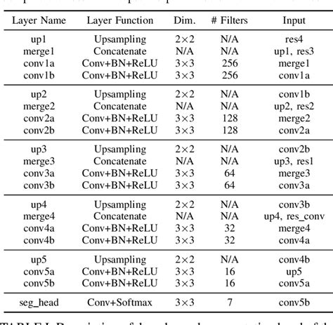 Iterative Deep And Unsupervised Synthetic Aperture Sonar Image Segmentation