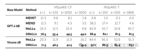 Gmello：结合知识图谱的 Llm 多跳问答技术，效果显著提升 Ai X Aigc专属社区 51cto Com