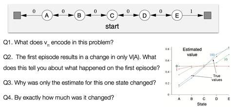solved please answer the questions without using chatgpt
