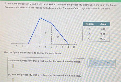 A Real Number Between 2 And 9 Will Be Picked According To The