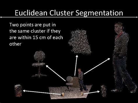Removing Moving Objects From Point Cloud Scenes Krystof