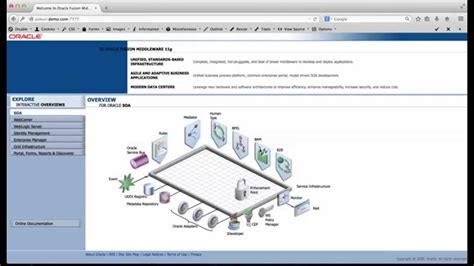 Oracle Access Manager 11g R2 Unsolicited Login Demo Youtube