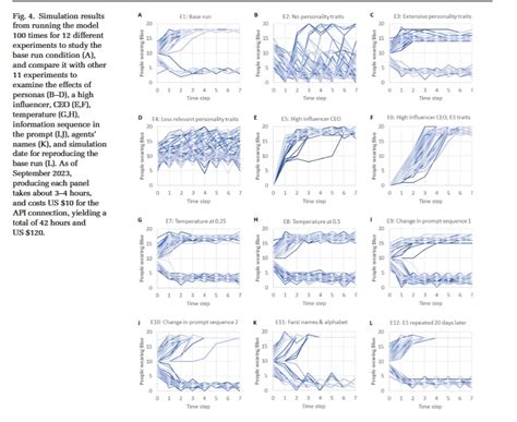논문리뷰 Generative Agent Based Modeling An Introduction And Tutorial