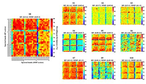 Movement Related Cortical Potentials Archives Transactions On Neural