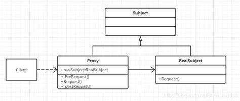 代理模式详解 CSDN博客