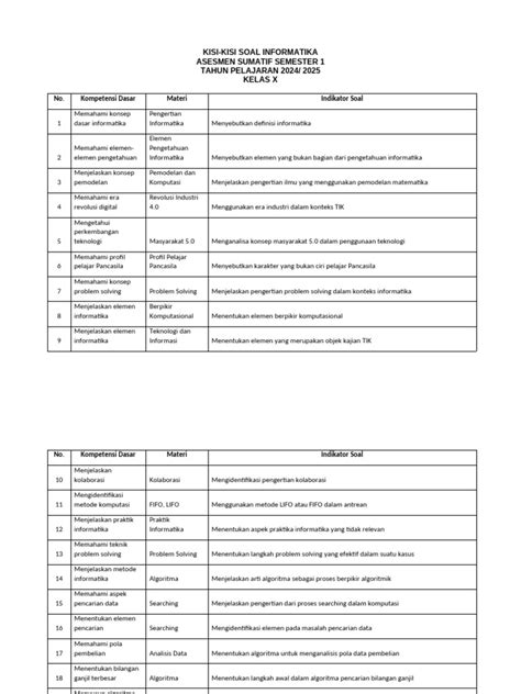 Kisi Kisi Soal Informatika Kelas X Semester I Pdf