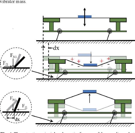 Figure 1 From A Modular Crawling Robot Driven By A Single Layer Conical Dielectric Elastomer