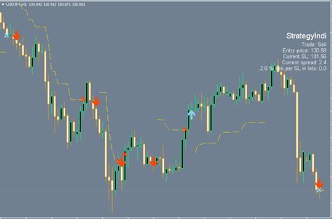 Forex Strategy Indicator Free Download FX COM