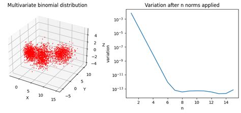 Lennard Bergers Blog The Relationship Between L2 Norm And Dropout In