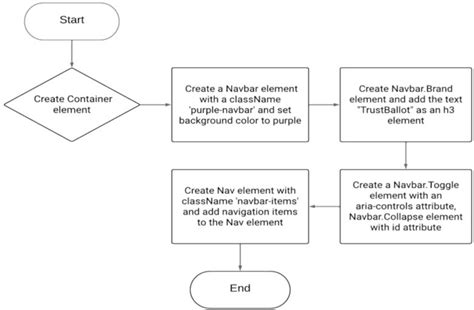 Figure 1 From Analysis And Design On Acceptance Of Blockchain Based E