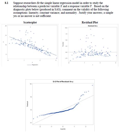 Suppose Researchers Fit The Simple Linear Chegg Com