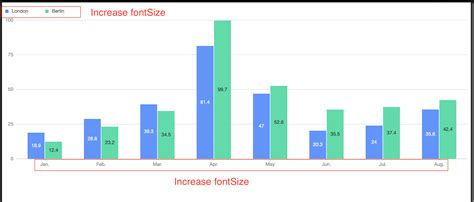 🧐 问题 Question How To Adjust Legend Font Size · Issue 1243 · Ant Designant Design Charts