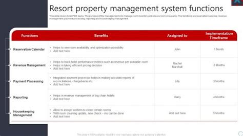 Resort Management System Slide Team