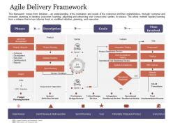 Agile Delivery Framework Agile Delivery Approach Ppt Demonstration Presentation Graphics