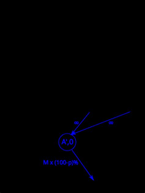 Extension Of The Time Expanded Graph For Minimizing Averagetotal