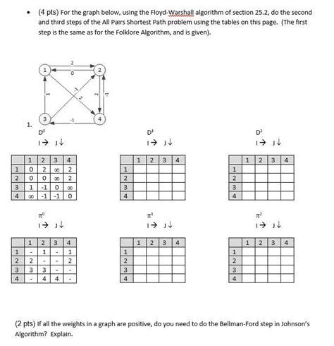 Solved 4 Pts For The Graph Below Using The Floyd Warshall