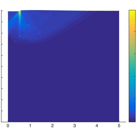 Pdf How To Simplify Return Mapping Algorithms In Computational
