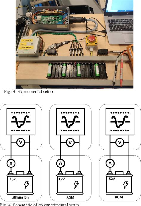 Figure 3 From Experimental Validation Of Cyberattack Detector For Battery Energy Storage Based