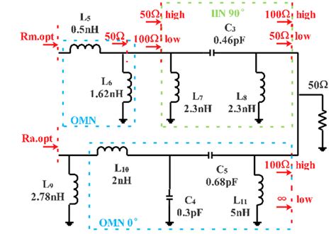 output matching network download scientific diagram