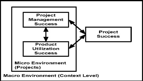 Figure 2 From Implementation Of Input Process Output Model For Measuring Information System