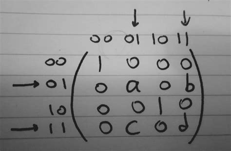 quantum gate what is the matrix representation of a generic two qubit