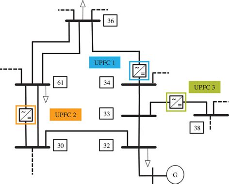 Communication‐free Decentralized Power Flow Control Of Unified Power Flow Controllers And Phase