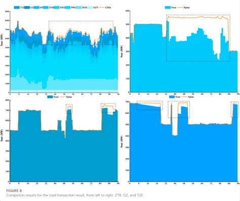 Figure 1 From Simulation Of Hydraulic Power Matchingbased Risk And