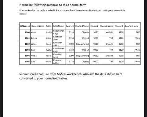 Solved Normalize Following Database To Third Normal Form