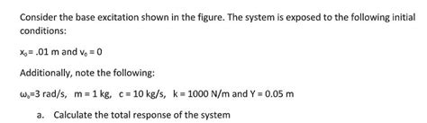 Solved Calculate The Total Response Of The System For This