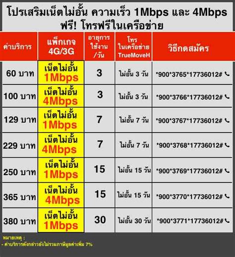 เน็ตทรูไม่อั้น รายวัน รายสัปดาห์ รายเดือน โปรเน็ต ทรู ไม่อั้นไม่ลดสปีด โทรฟรีไม่อั้น รายวัน