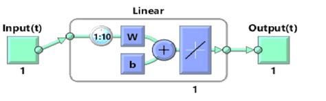 Adaline Algorithm To Predict The Weather Download Scientific Diagram