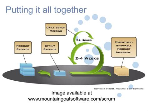 Introduction To Scrum PPT