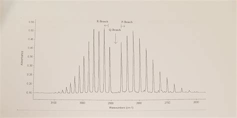 Solved Vii Calculate The Translational Vibrational And