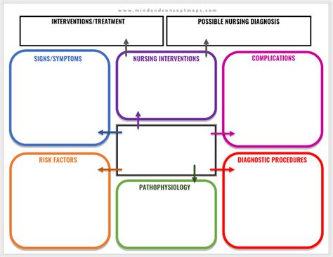 Nursing Concept Map Template Word Free Download Mind And Concept Maps