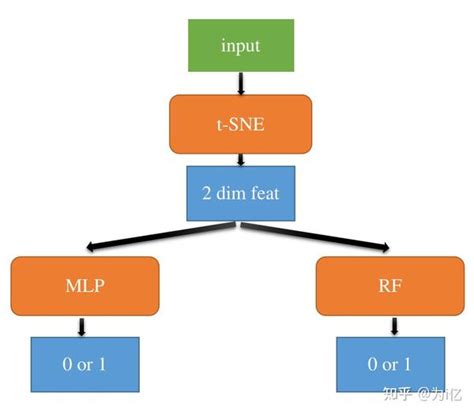 论文笔记之 Gadbench Revisiting And Benchmarking Supervised Graph Anomaly