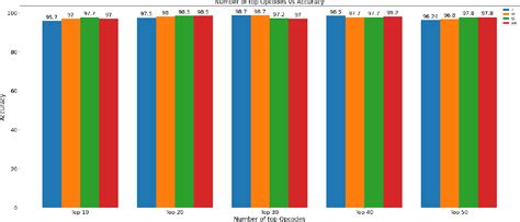 Figure 2 From Malware Classification Using Graph Neural Networks