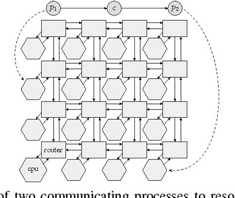Figure 1 From A Combined Mapping And Routing Algorithm For 3d Nocs