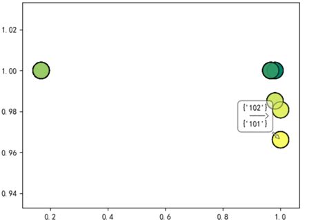 Python画散点图，利用mpldatacursor为每个点作鼠标点击标记，但所有点标签显示都一样python Csdn问答