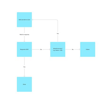 An Open Source Implementation Of Idempotency Keys In Nodejs With Express