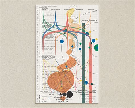 Perceptions A Visualization Behance