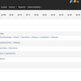 The Cloudera Manager Web User Interface 4 The GIS Client Supports The Download Scientific