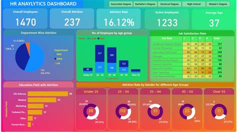 Hranalytics Employeeengagement Datadrivendecisions
