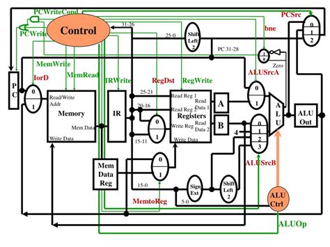 Ppt Extensions To The Multicycle Cpu Powerpoint Presentation Free