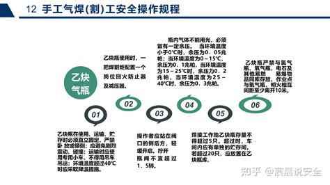 【ehs课件】设备维修检修安全操作规程培训ppt 知乎
