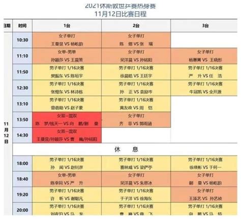 國乒男雙組合晉級四強，梁靖崑王楚欽對手退賽，九場外戰今天打響 壹讀