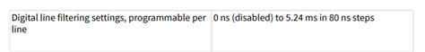 Ni 9361 And Signal Manipulation Debouncing Signal Ni Community